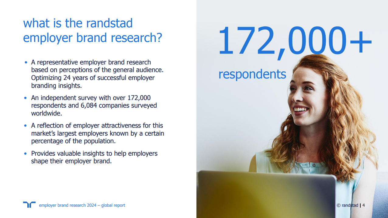 download | randstad employer brand research 2024.